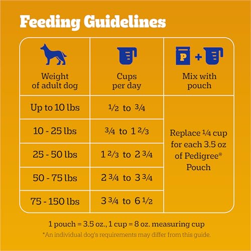 PEDIGREE High Protein Adult Dry Dog Food Beef and Lamb Flavor Dog Kibble, 3.5 lb. Bag