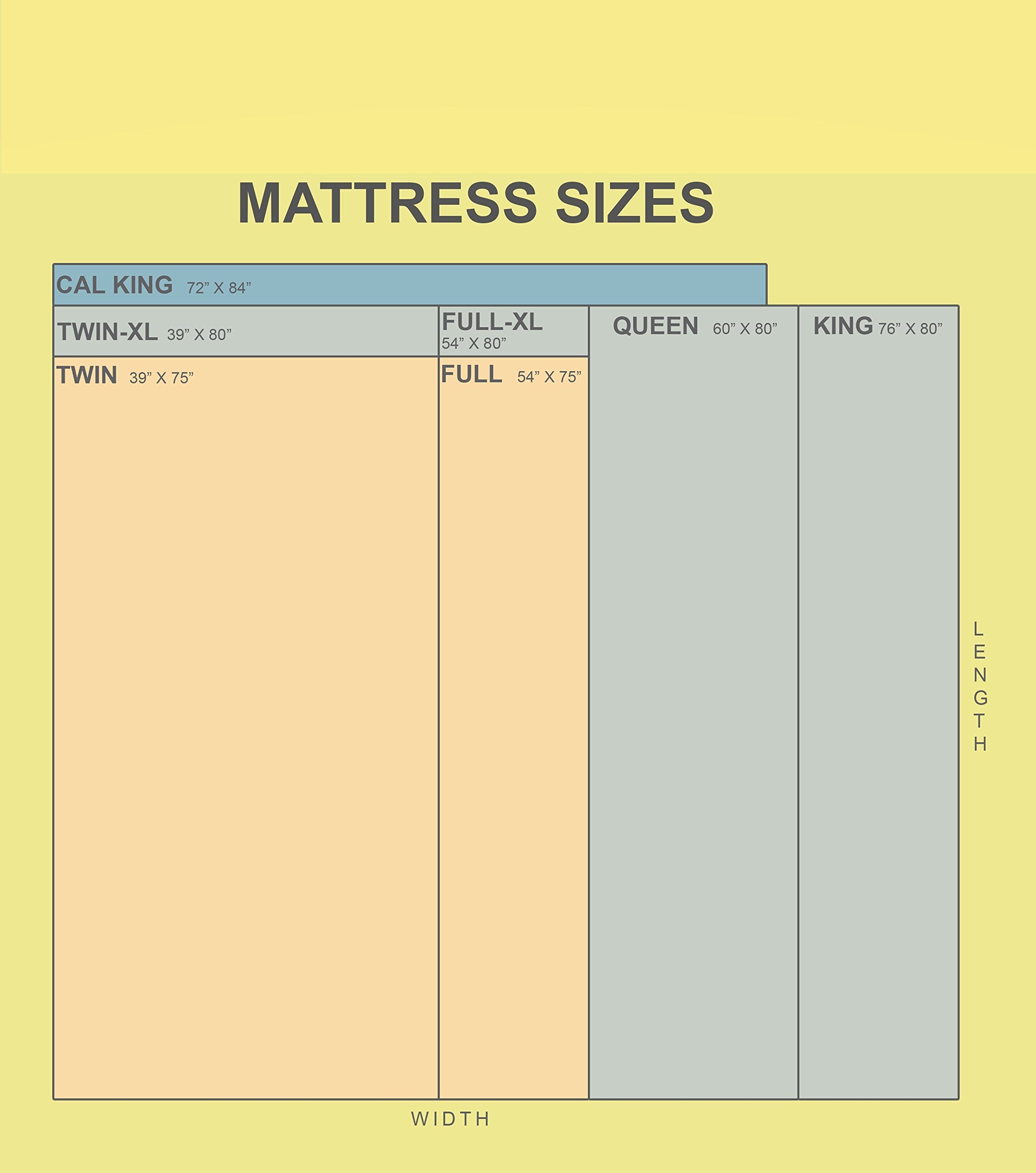 Mattress Solution 10-Inch Plush Foam Encased Hybrid Eurotop Innerspring Fully Assembled Mattress, Full XL