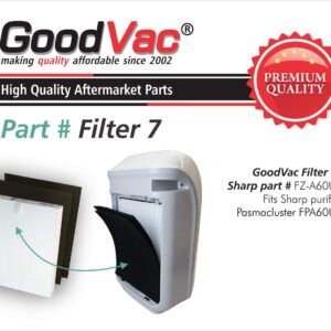 GoodVac Filter Sharp FP-A60UW FP-A80UW Air Purifier Replacement Filter and 2 Carbon Pre-Filters Replaces FZ-A60HFU FZ-A80HFU