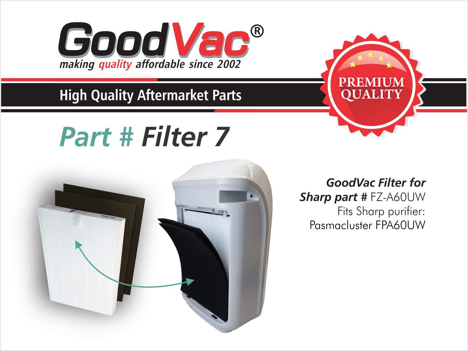 GoodVac Filter Sharp FP-A60UW FP-A80UW Air Purifier Replacement Filter and 2 Carbon Pre-Filters Replaces FZ-A60HFU FZ-A80HFU