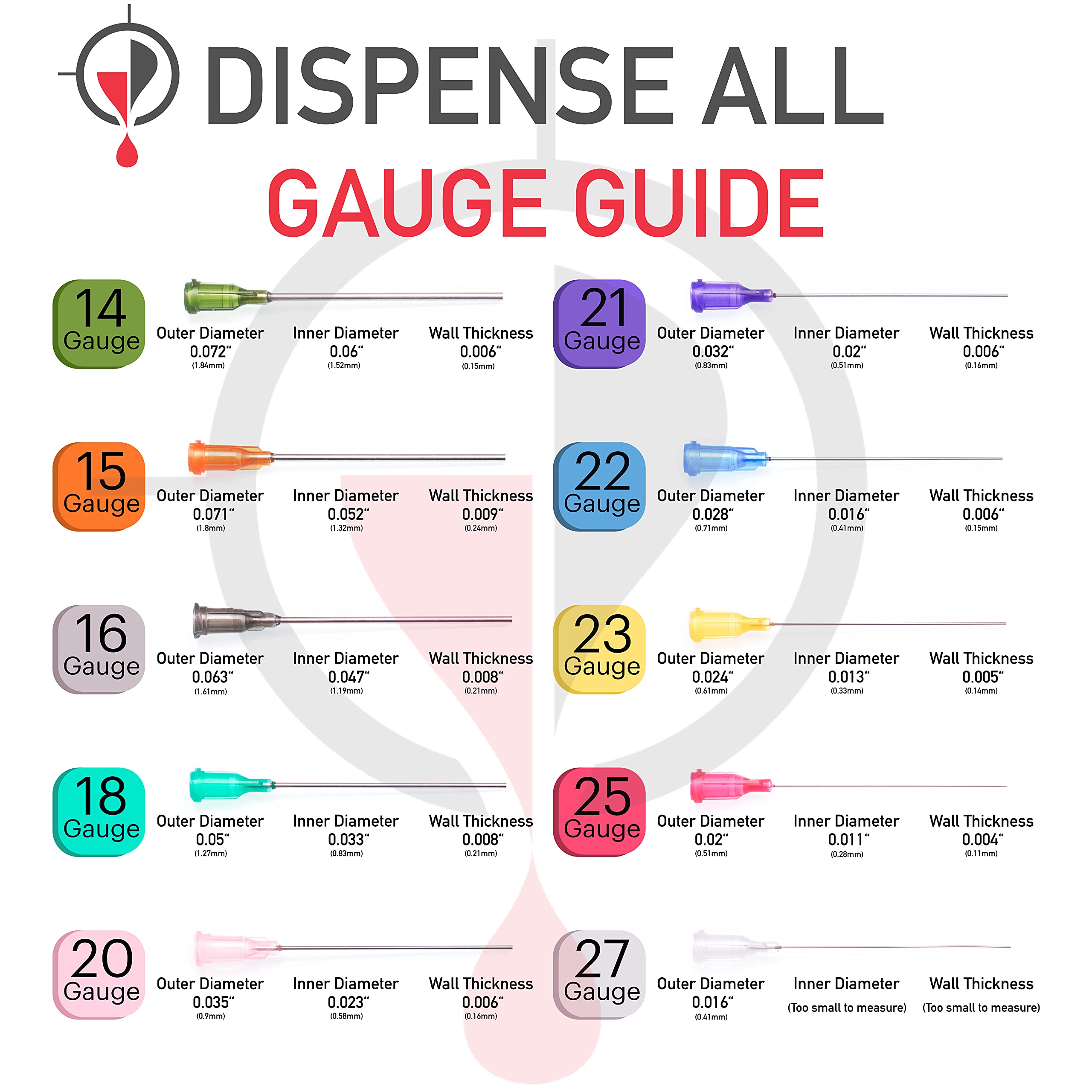 Dispense All - 10 Pack - Dispensing Needle 4" - Blunt Tip Luer Lock (18 Gauge, Green)