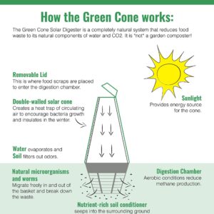 Green Cone Solar Waste Digester - Compost Bin: Set of 2