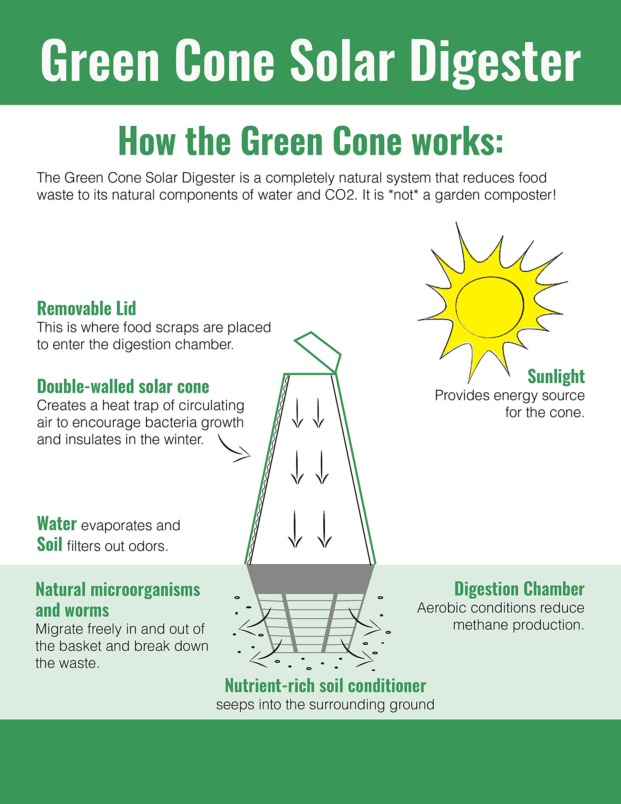 Green Cone Solar Waste Digester - Compost Bin: Set of 2