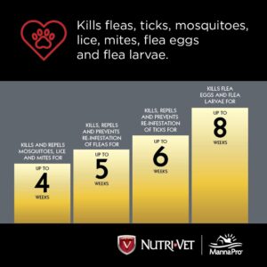 Nutri-Vet Defense Plus Flea & Tick Control for Puppies