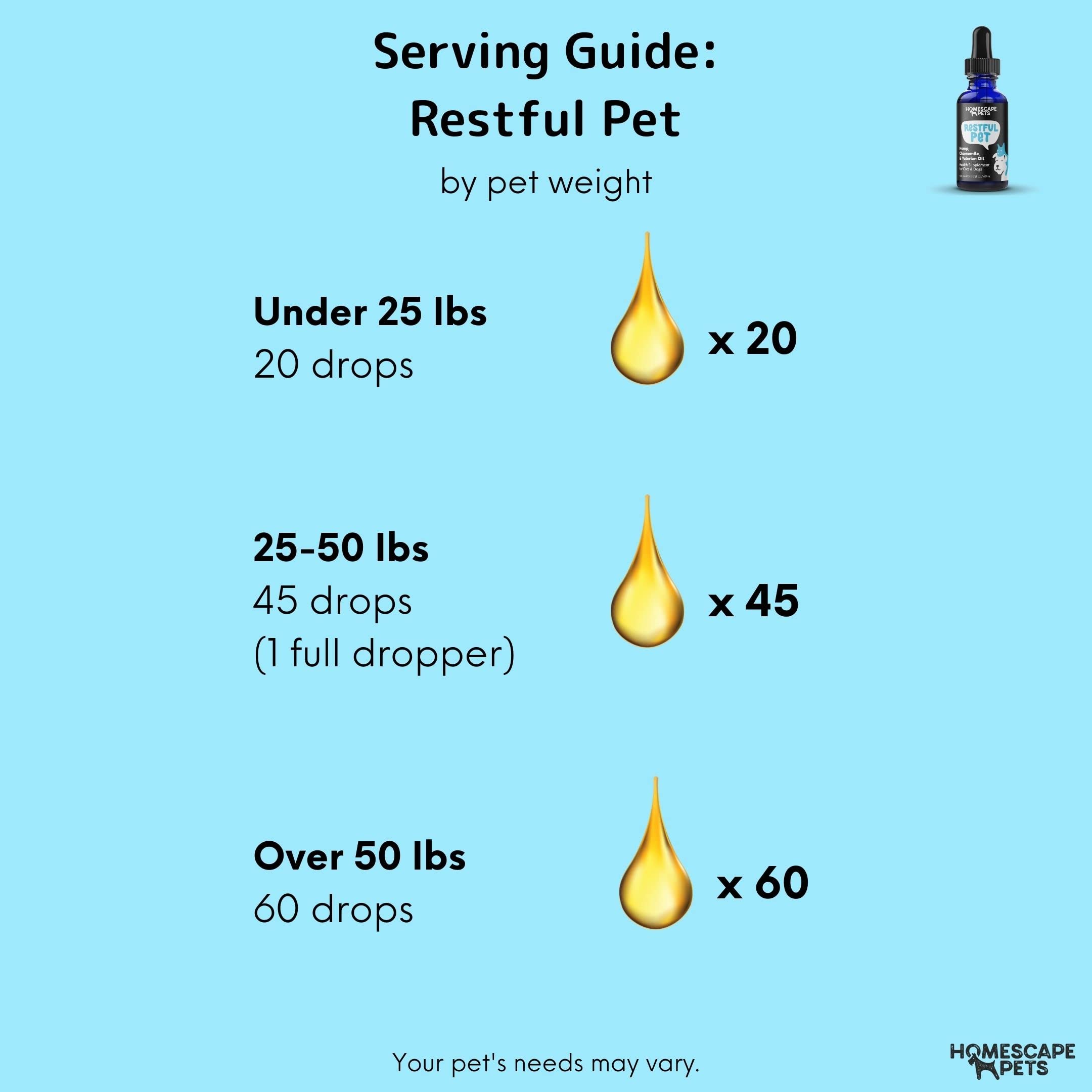 Homescape Pets Restful Pet - Calming Drops - Anxiety, Fireworks, Storms, Stress Relief - Organic Hemp Oil, Chamomile & Valerian for Dogs and Cats - Vet Recommended