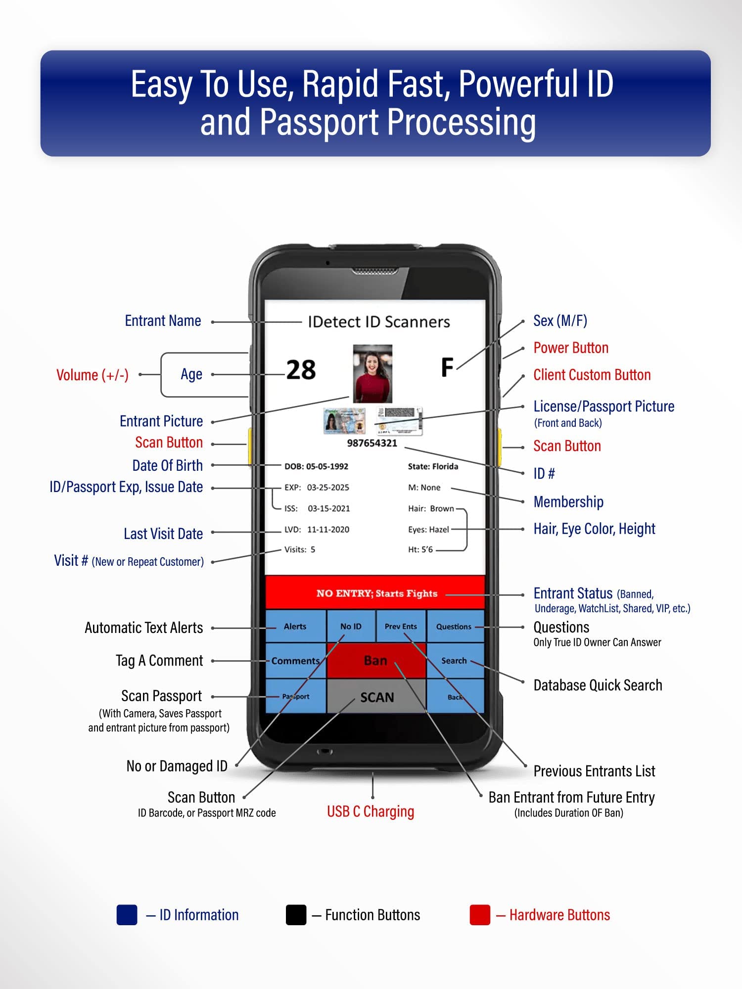 ID Scanner - Drivers License and Passport Scanner and Reader - Age Verification and Customer Management - Quantum Edge V3 Includes Handheld Scanner, Outer Carry Case, & Accessories