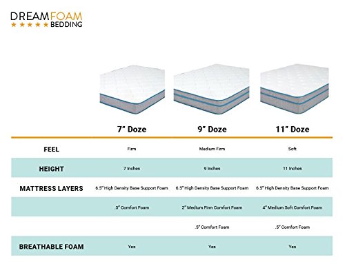 DREAMFOAM Bedding Doze 7" Mattress-Medium Comfort, Twin XL