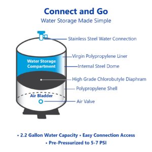 tankRO – RO Water Filtration System Expansion Tank – 3 Gallon Water Tank -– Compact Reverse Osmosis Water Storage Pressure Tank with Free 1/4" Tank Ball Valve