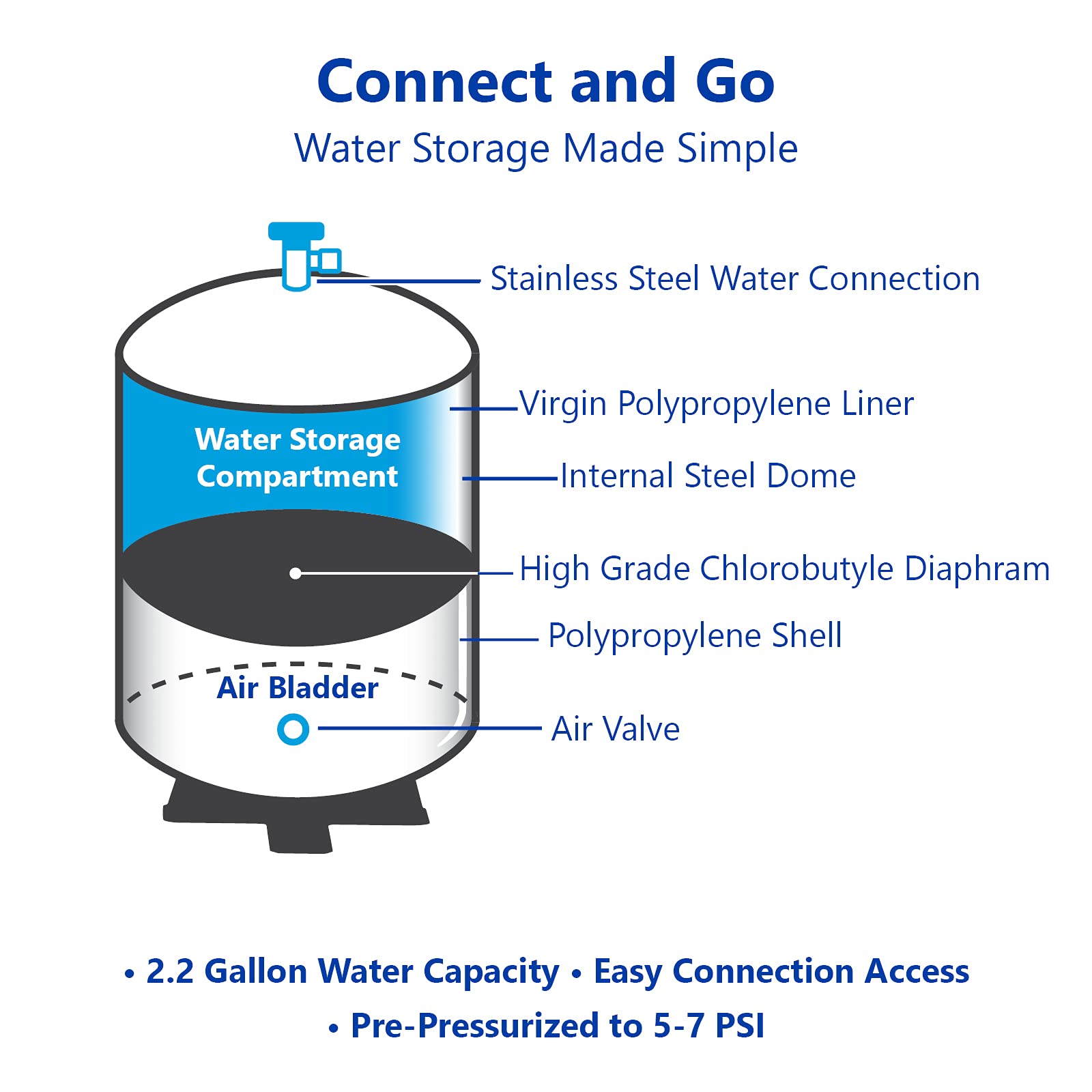 tankRO – RO Water Filtration System Expansion Tank – 3 Gallon Water Tank -– Compact Reverse Osmosis Water Storage Pressure Tank with Free 1/4" Tank Ball Valve