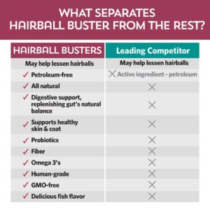 Fidobiotics - Meowbiotics Hairball Buster Powder for Cats with Probiotics 2 Billion CFU Smoked Fish Chowdah Flavor - 30 Serving(s)