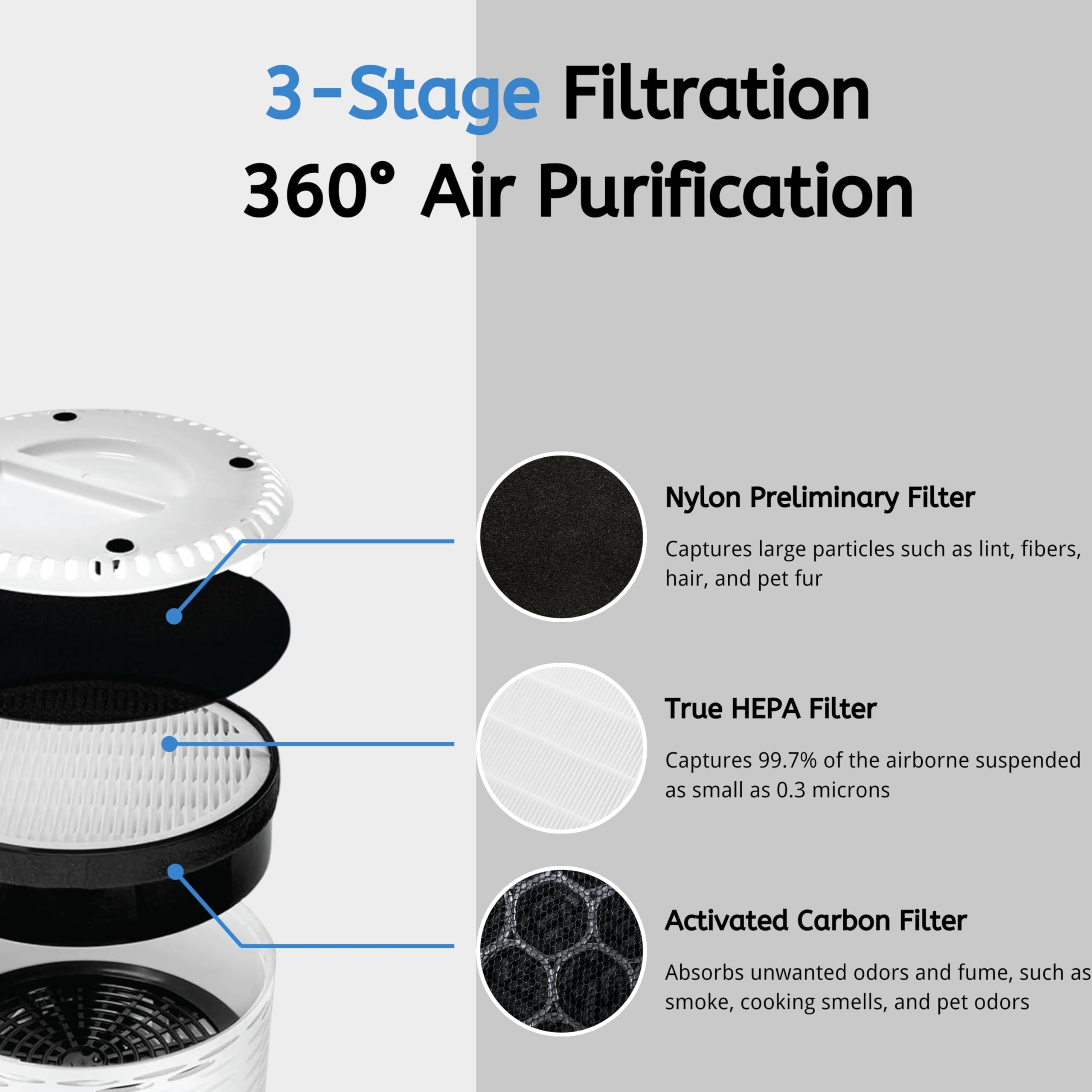 Nispira LV-H132 True HEPA Air Filter with Carbon Pre Filter Replacement Compatible with Air Purifiers LV-H132. Compared to Part LV-H132-RF - 7.5” x 2.4” x 7.5” (2 Pack)