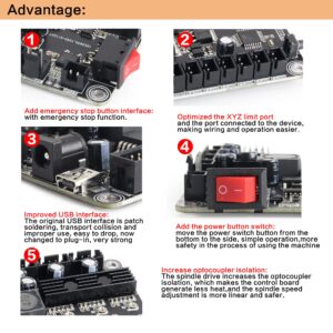 CNCTOPBAOS 3 Axis GRBL 1.1f USB Port CNC Engraving Machine Control Board CNC Router Engraver Milling Machine Controller Board