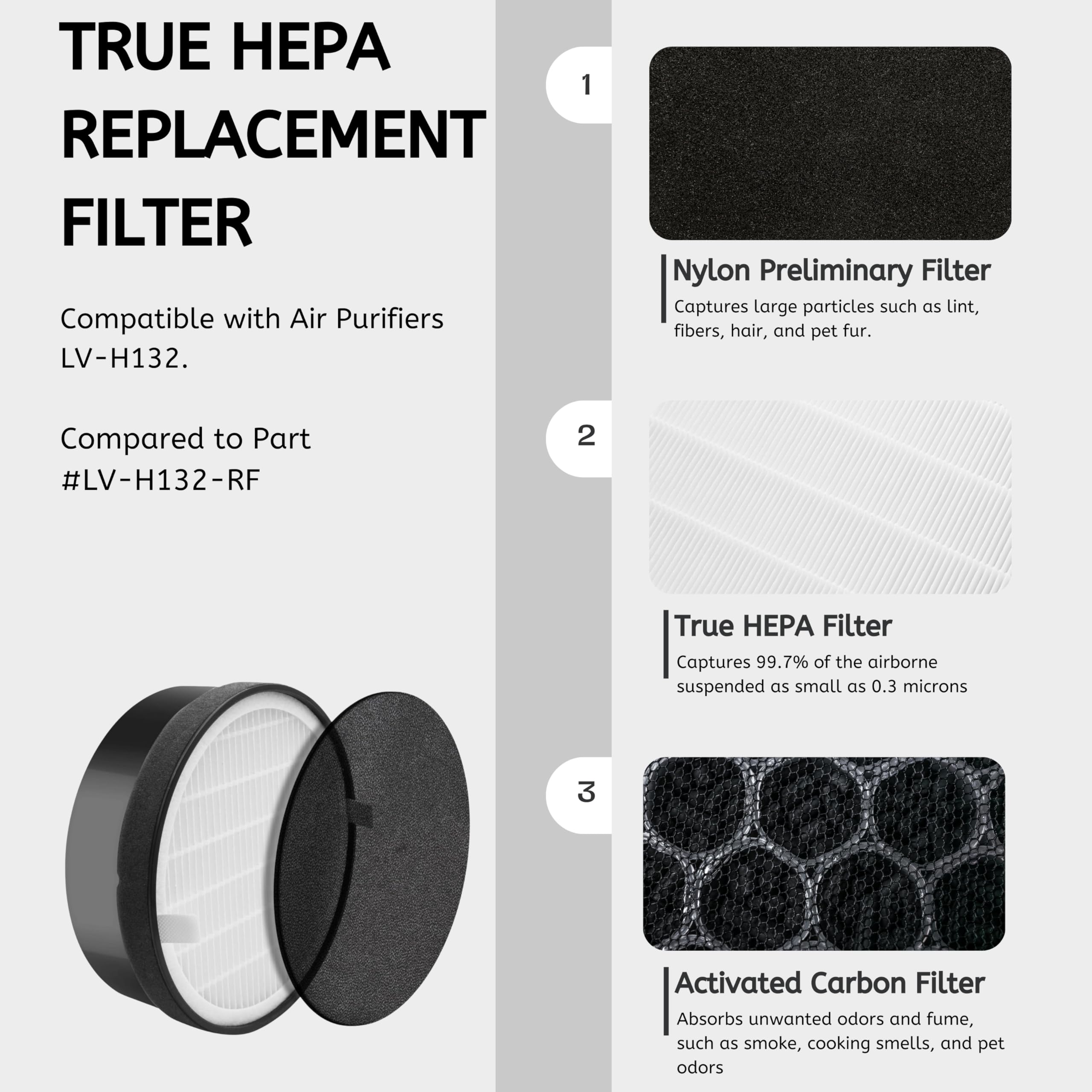 Nispira LV-H132 True HEPA Air Filter with Carbon Pre Filter Replacement Compatible with Air Purifiers LV-H132. Compared to Part LV-H132-RF - 7.5” x 2.4” x 7.5” (2 Pack)