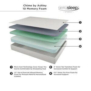 Signature Design by Ashley Full Size Chime 10 Inch Medium Firm Memory Foam Mattress with Green Tea & Charcoal Gel