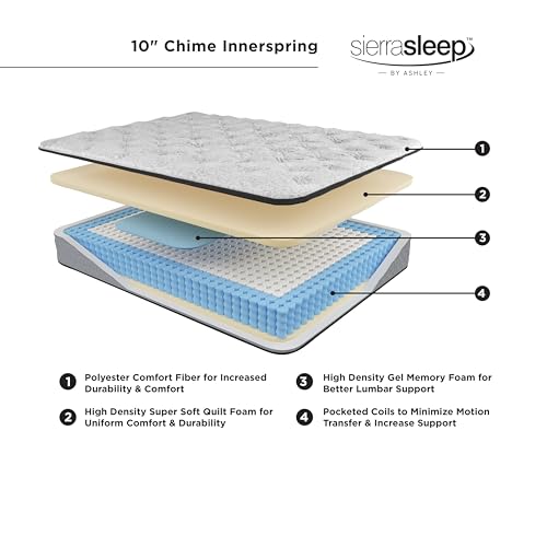 Signature Design by Ashley California King Size Chime 10 Inch Medium Firm Hybrid Mattress with Cooling Gel Memory Foam