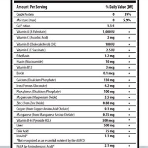 PET SUPPLEMENTS Vitamins for Dogs Skin and Coat - Dogs Ultra Vitamins - CHEWABLE - Advanced Formula - Premium Minerals - Dog Vitamin c - 1 Bottle (90 Chews)