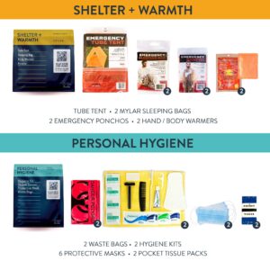 Complete Earthquake Bag - Most Popular Emergency kit for Earthquakes, Hurricanes, floods + Other disasters (2 Person, 3 Days, Blue Bag) (2 Person)