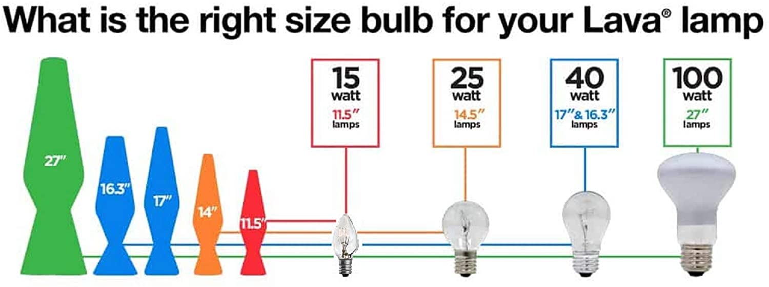 BULBMASTER 15 Watts Night Light Bulbs Replaces Scentsy Bulbs, Plug-in Warmers and Himalayan Salt Lamps Candelabra E12 Base 4-Pack