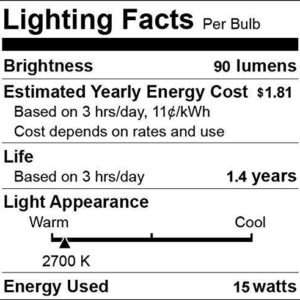 BULBMASTER 15 Watts Night Light Bulbs Replaces Scentsy Bulbs, Plug-in Warmers and Himalayan Salt Lamps Candelabra E12 Base 4-Pack