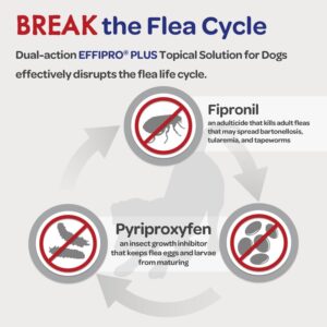 Virbac Effipro Plus Topical Solution for Dogs - Dog Flea and Tick Treatment for Small Dogs (5-22.9lbs), 3 Doses, Waterproof Topical Prevention