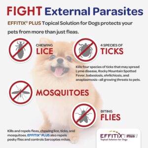 Effitix Plus Topical Solution for Dogs - Flea and Tick for Toy Dogs (5-10.9lbs), 3 Doses, Waterproof Topical Prevention (by Virbac)