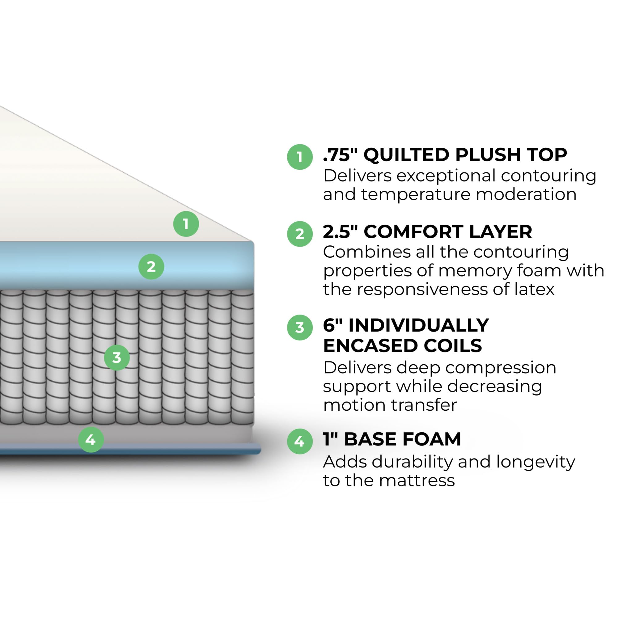 DREAMFOAM Arctic Dreams 10" Hybrid Cooling Gel Mattress with Quick Response Gel Infused Memory Foam, Made in The USA, Twin XL