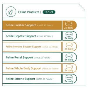 Standard Process Feline Cardiac Support - Cardiovascular System Supplement for Felines - Dietary Cat Supplement to Support Heart Health & Function - Nutritional Tablet Supplement - 90 Tablets