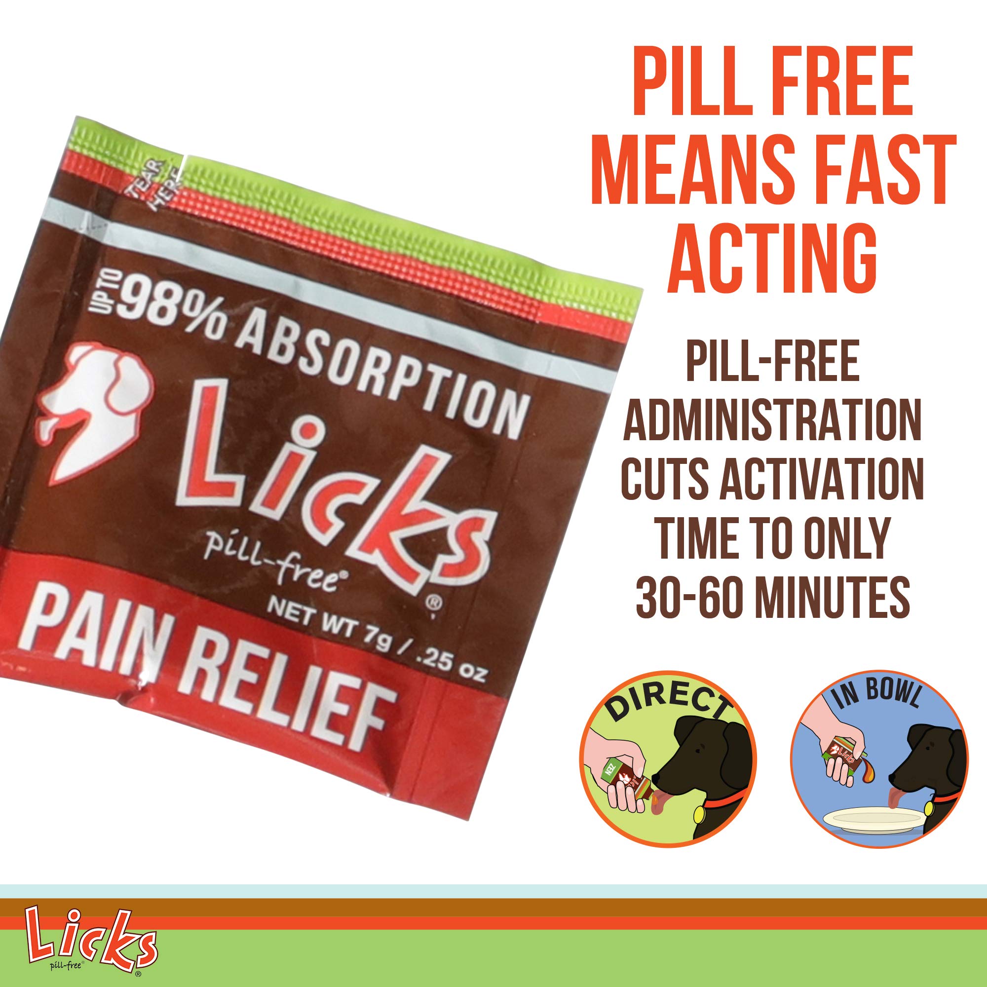 Licks Pill Free Dog Pain Relief - Inflammation Supplement - Pain Relief Supplement for Dogs - Dog Health Supplies - Gel Packets - 30 Use