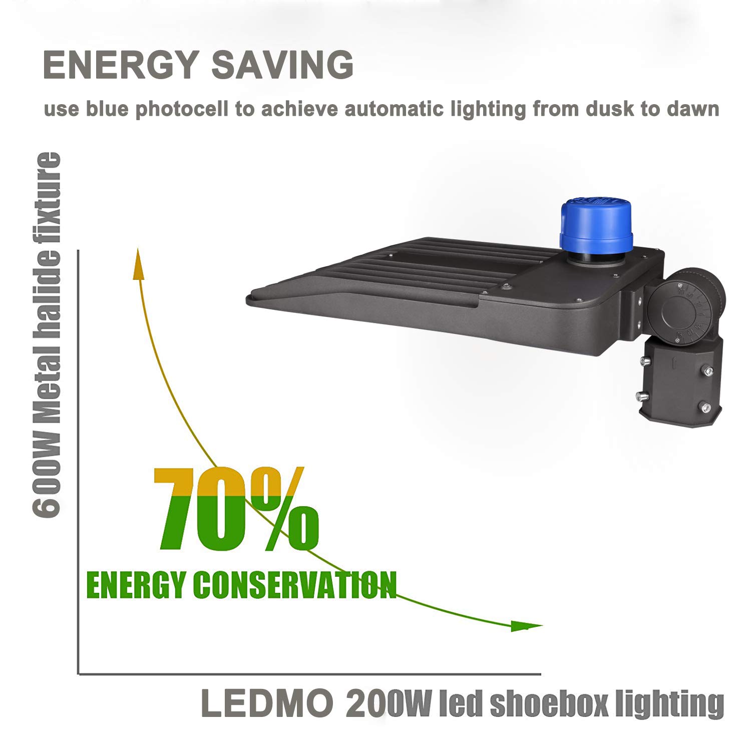 LEDMO LED Parking Lot Light 200W, Commercial Outdoor Area Lighting with Dusk to Dawn Photocell, Super Bright 5000K 26000 LM Slipfitter Mount