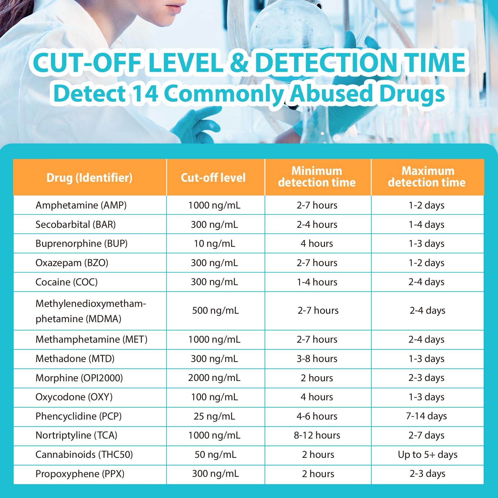 50 Pack Areta 14 Panel Drug Test Cup Kit with Temperature Strip, Instant Testing 14 Drugs Buprenorphine (BUP),THC,OPI 2000, AMP,BAR,BZO,COC,MET,MDMA,MTD,OXY,PCP,PPX,TCA-#ACDOA-1144