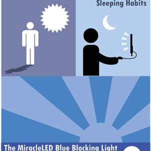 MiracleLED 604592 Miracle LED Blue Blocking Night Time Sleep Bulb Replacing Up To 60W to Replicate Setting Sun and Produce Melatonin Organically, Soothing Amber (Pack of 2)