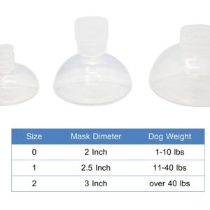 Dog Aerosol Chamber (3 Masks) - Inhaler Spacer for Respiratory Support – Includes 3 Masks to Fit All Dogs