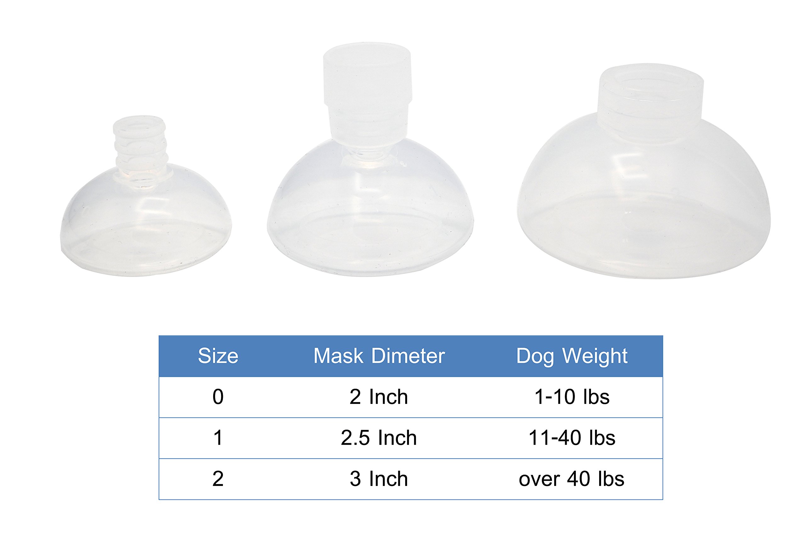 Dog Aerosol Chamber (3 Masks) - Inhaler Spacer for Respiratory Support – Includes 3 Masks to Fit All Dogs