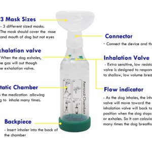 Dog Aerosol Chamber (3 Masks) - Inhaler Spacer for Respiratory Support – Includes 3 Masks to Fit All Dogs