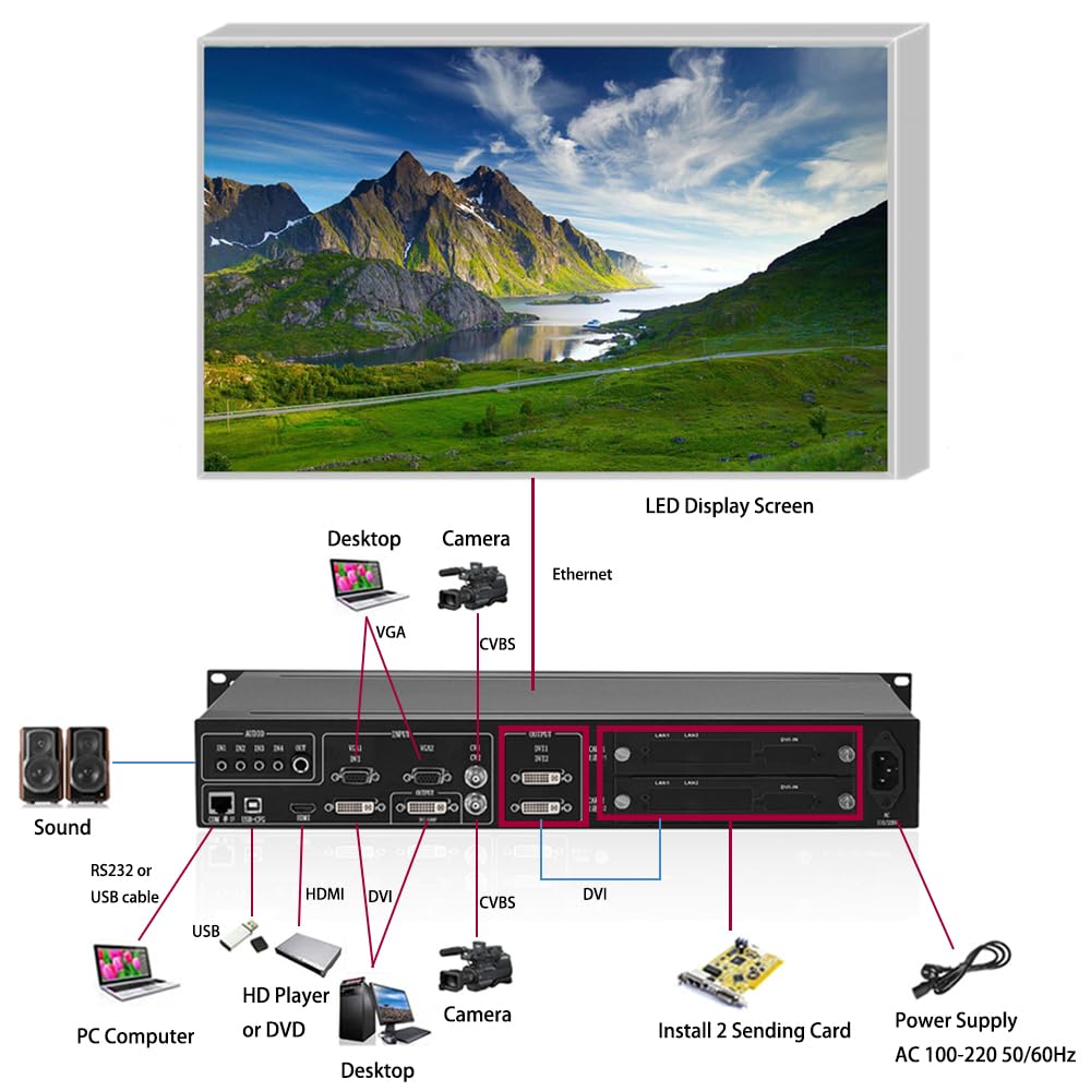 Kystar Full-Color HD LED Multi-Window Video Processor, 2560×1536@60Hz Matrix 1x2 Video Wall Controller- U2