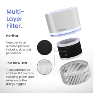 Pro Breeze PB-P02 Air Purifier Replacement Filter (PB-P02F)