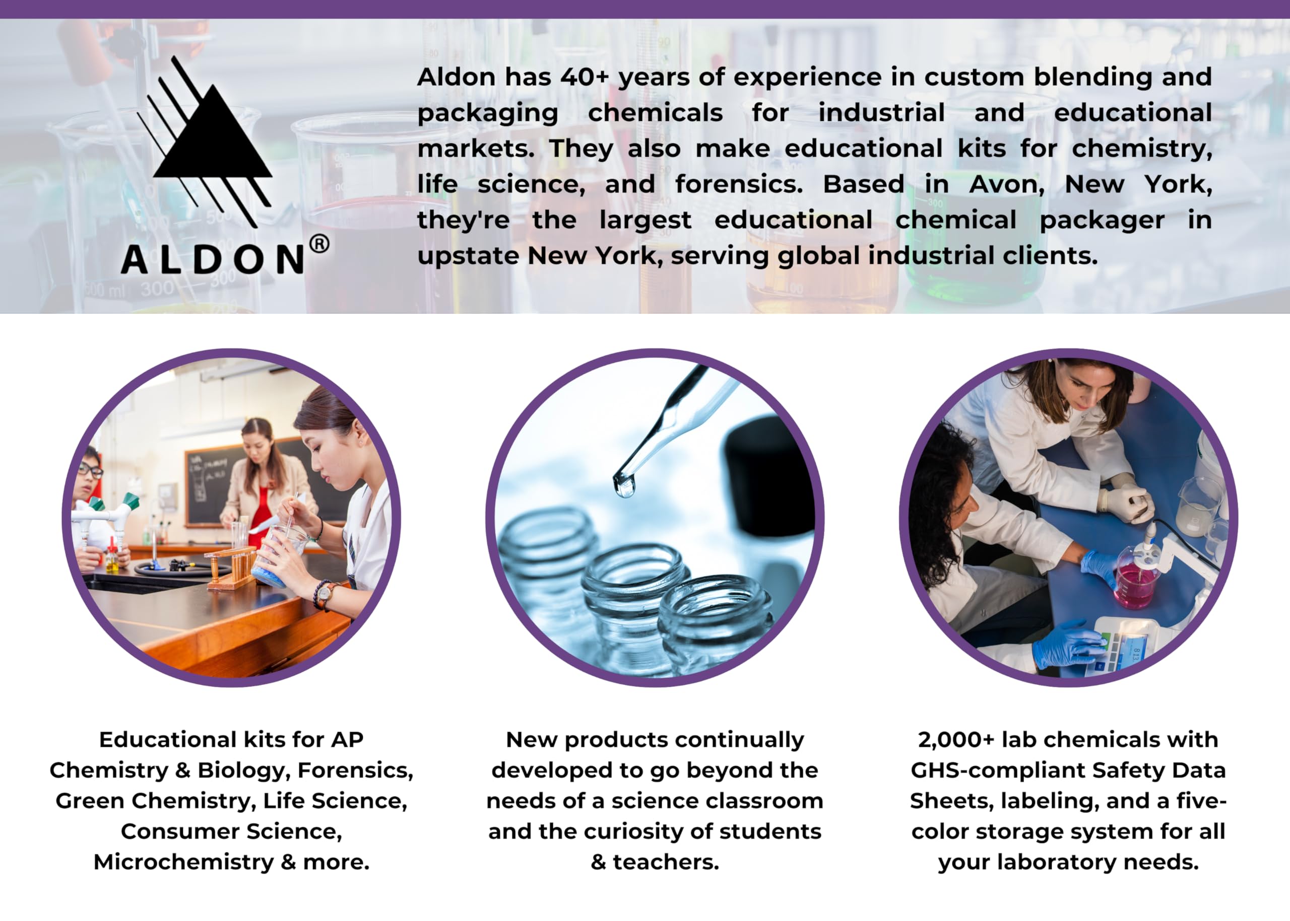 ALDON Innovating Science Forensic Drug Testing: A Simulated Immunassay (Materials for 15 Groups)