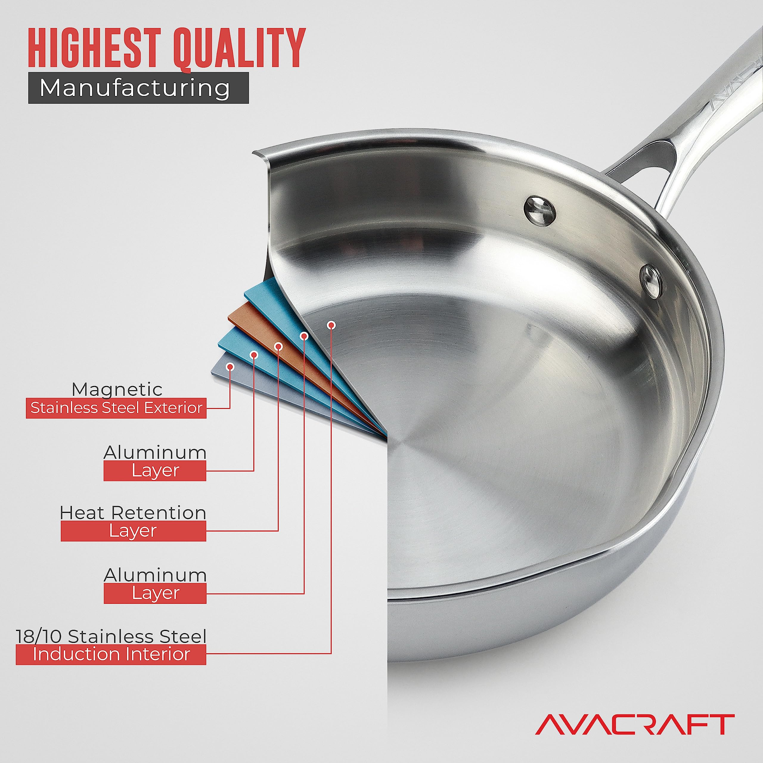 AVACRAFT 18/10 8 Inch Stainless Steel Frying Pan with Lid, Side Spouts, Induction Pan, Versatile Stainless Steel Skillet, Fry Pan in our Pots and Pans (Stainless Steel, 8 Inch)