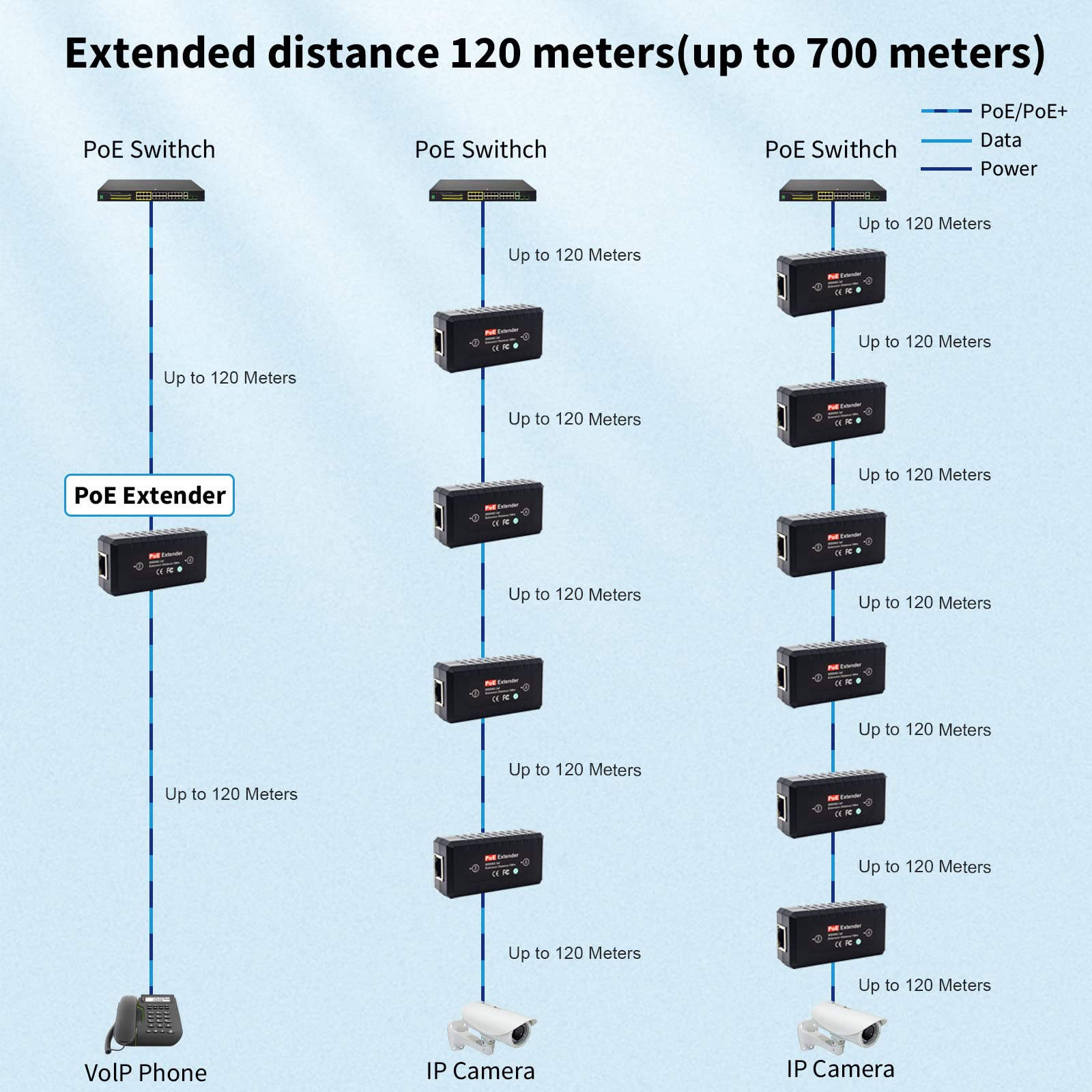 CENTROPOWER PoE Extender Ethernet Repeater 1 Port 10/100Mbps, IEEE802.3af Network PoE Switch Signal Extender for Security Systems IP Camera Poe Splitter, IP Phone