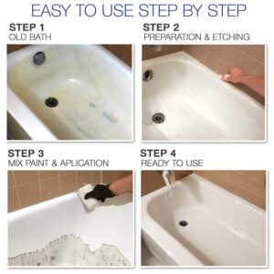 armoglaze Bathtub Refinishing Kit – Made in the USA, Odorless Epoxy Coating for DIY Reglazing of Porcelain, Fiberglass, and Cast Iron – Durable, Self-Leveling Finish – 2.7 kg