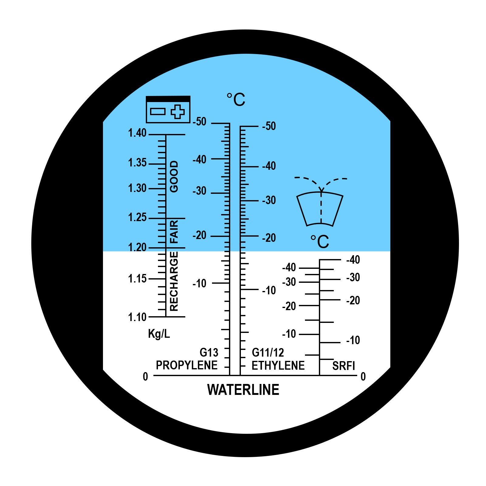 5-in-1 Automotive Battery Antifreeze Refractometer ATC for Specific Gravity, Ethylene Propylene Glycol System & Windshield Screenwash Fluid, Freezing Point Measurement Tester Meter Coolant Condition