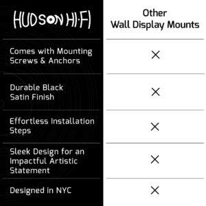 Hudson Hi-Fi Vinyl Display Holder - 2 Pack Record Display Shelf - Solid Steel Vinyl Wall Mount & Record Display, Quick Access Vinyl Record Wall Mount - Vinyl Record Shelf, Fits 25 LPs, Black Satin