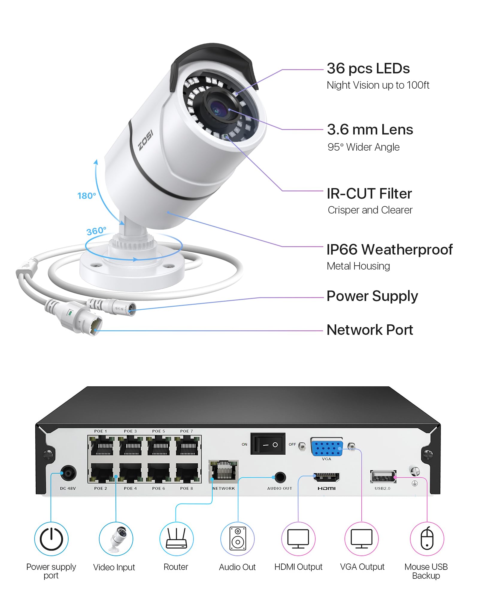 ZOSI 8CH 4K PoE Home Security Camera System, 8 Ports 16CH 8MP NVR with 2TB HDD, 4pcs 5MP Outdoor PoE IP Cameras, 120ft Night Vision, Motion Detection, Remote Access, for 24/7 Recording