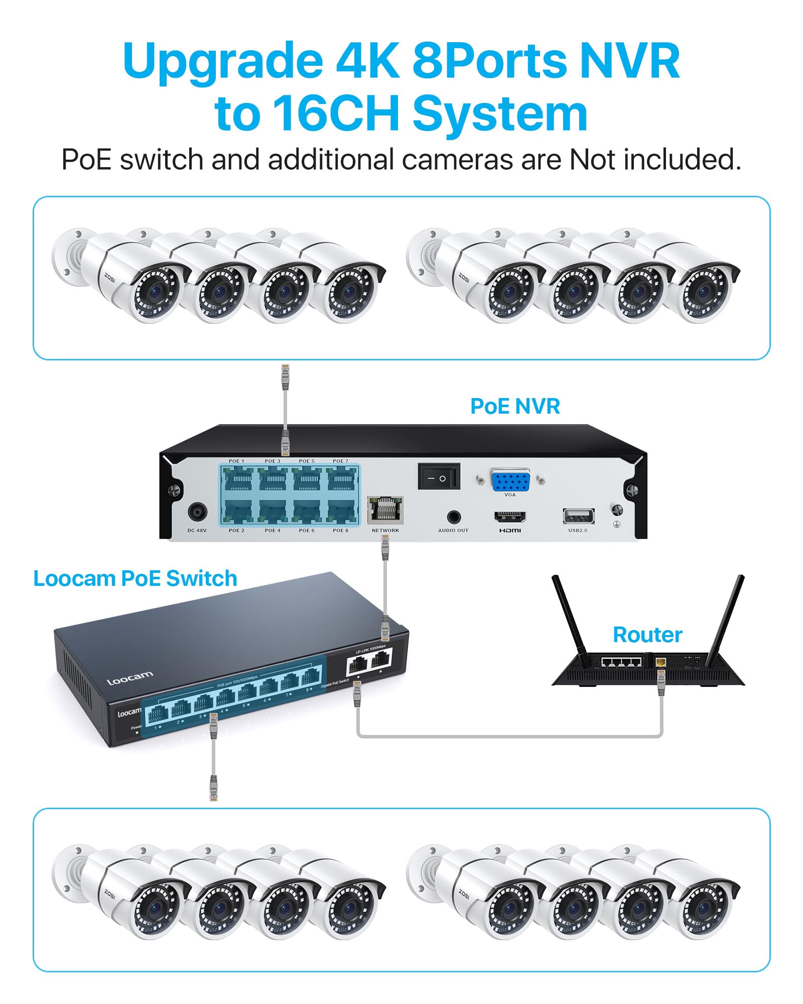 ZOSI 8CH 4K PoE Home Security Camera System, 8 Ports 16CH 8MP NVR with 2TB HDD, 4pcs 5MP Outdoor PoE IP Cameras, 120ft Night Vision, Motion Detection, Remote Access, for 24/7 Recording