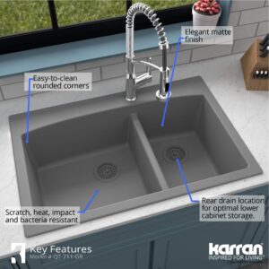 Karran QT-711 Drop-In Quartz Composite 33 in. 1-Hole 60/40 Double Bowl Kitchen Sink in Grey