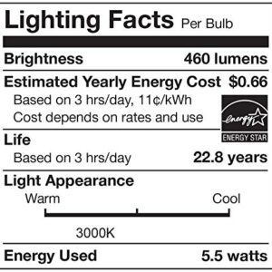 Cree Lighting TA19-04530MDFH25-12DE26-1-12 6-1-12 A19 40W Equivalent LED Bulb (Dimmable) 460 lumens Bright White 3000K, (Pack of 2)