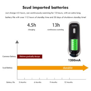 THARO M1 Wireless 1D Barcode Scanner, Mini Handheld Laser Bar-Code Reader, Cordless 1D Barcode Scanner with USB Receiver for Store, Supermarket, Warehouse (Black)