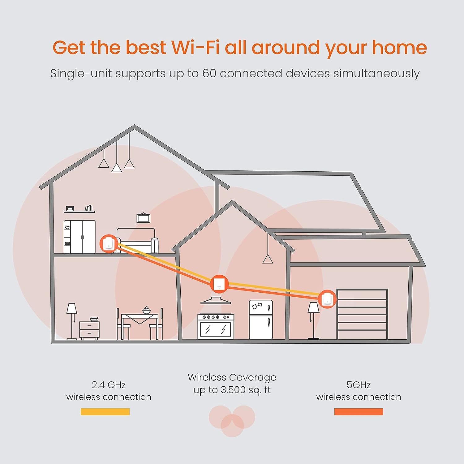 Tenda Nova Mesh WiFi System MW5 - Covers up to 3500 sq.ft - AC1200 Whole Home WiFi Mesh System - Dual-Band Mesh Network for Home Internet - Gigabit Mesh Router for 60 Devices - Plug-in Design - 3-Pack