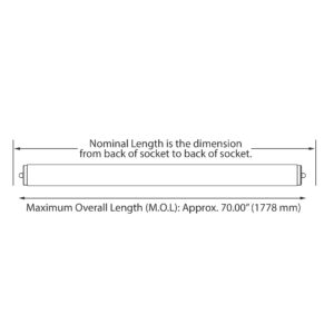 NYLL - (Pack of 2 6 FT/ 72” T12 Single Pin (FA8) Plug & Play LED Tube - Daylight (6000K) T12 LED Directly Relamp 55W Fluorescent Bulb F72T12/D (Without rewiring or Modification) - Ballast Required!