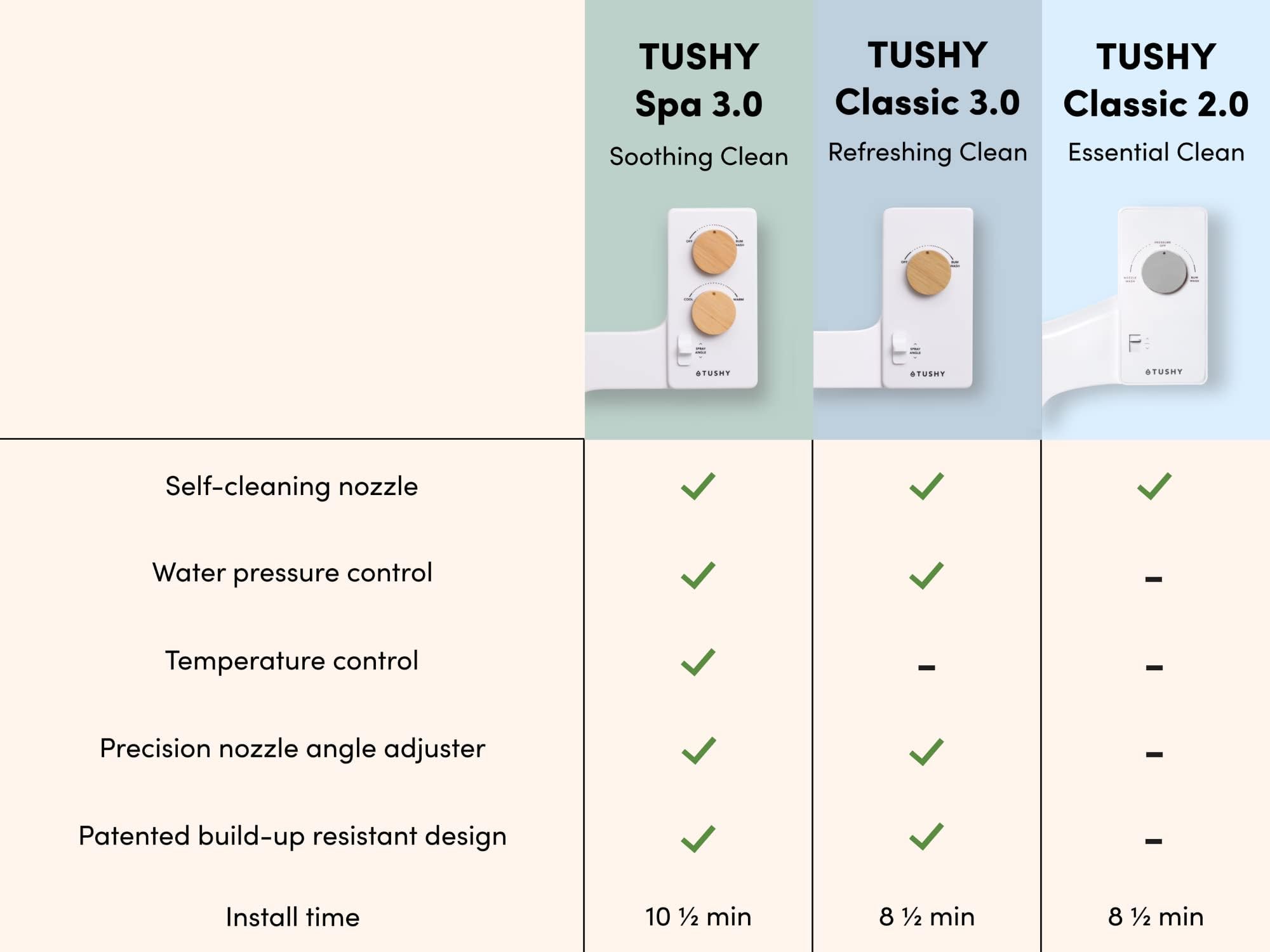 TUSHY Basic 2.0 Bidet Toilet Seat Attachment | A Non-Electric Self Cleaning Water Sprayer w/Adjustable Water Pressure Nozzle, Angle Control & Easy Home Installation (White/Bamboo)